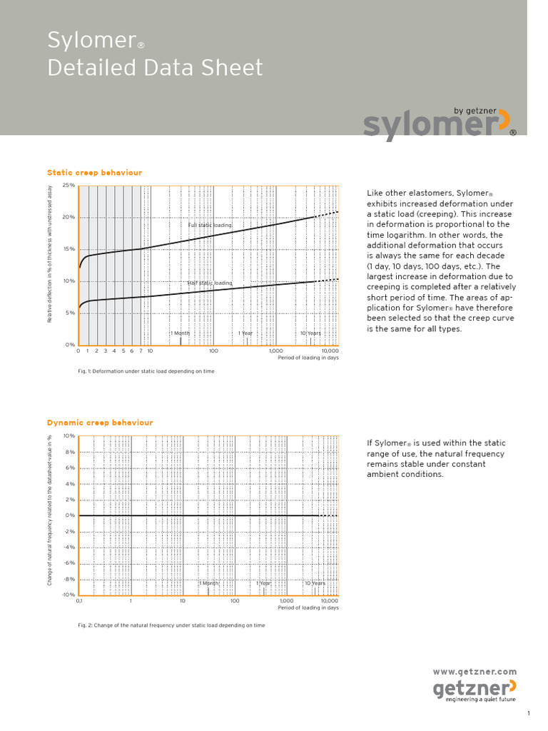 Data Sheet Detail Sylomer EN | PDF | Young's Modulus | Elasticity (Physics)
