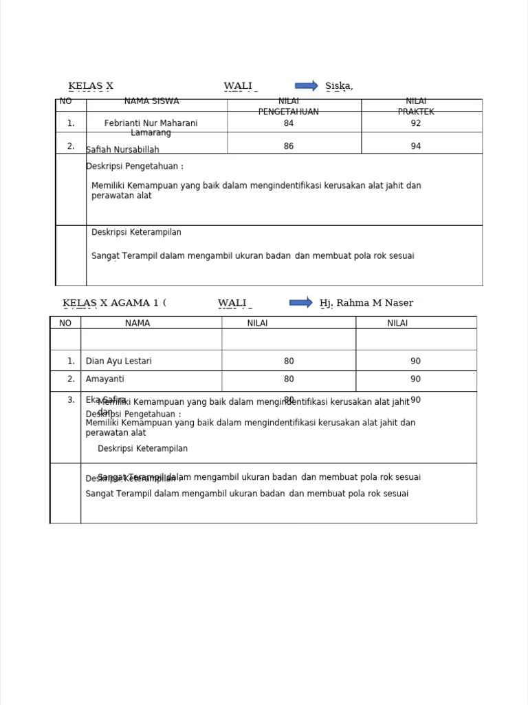 Nilai Pratek Busana | PDF