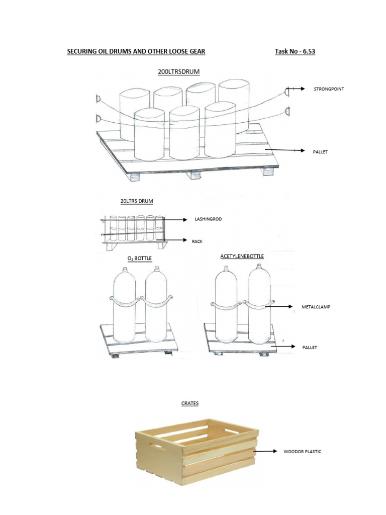 Task No 6.53 Securing Oil Drums | PDF
