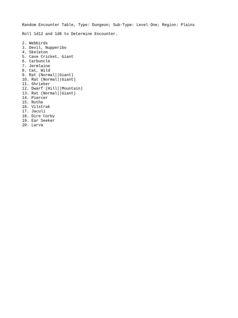 Dungeon Encounter Table: Level One | PDF