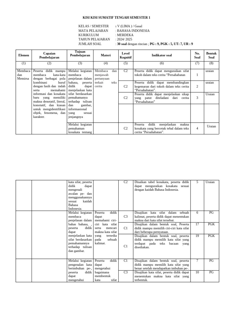 Naskah - STS1 - Bahasa Indonesia - KL V - 2024 Revisi | PDF