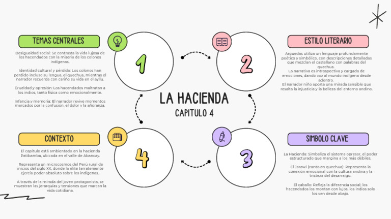 Capitulo 4 Nicol | PDF