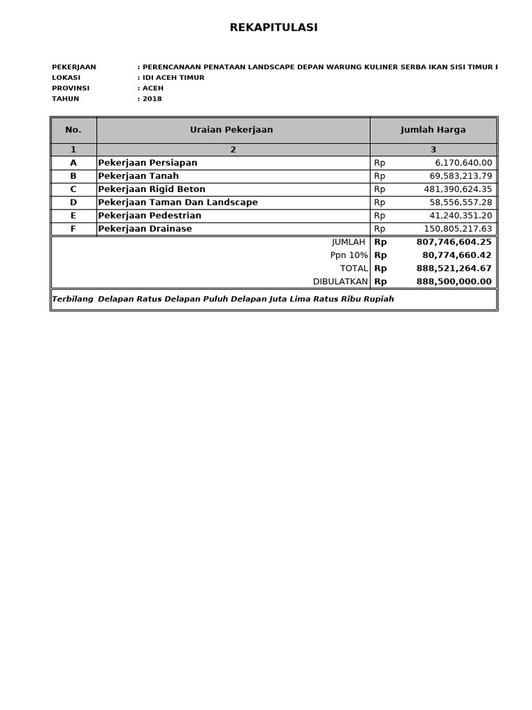 394431917 2 Rab Landscape Xls | PDF