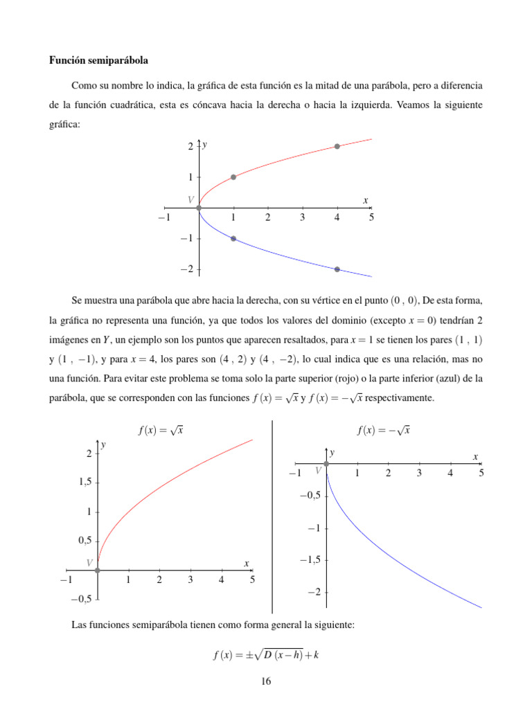 M2CE Funciones P2 Teoria | PDF | Raíz cuadrada | Factorización