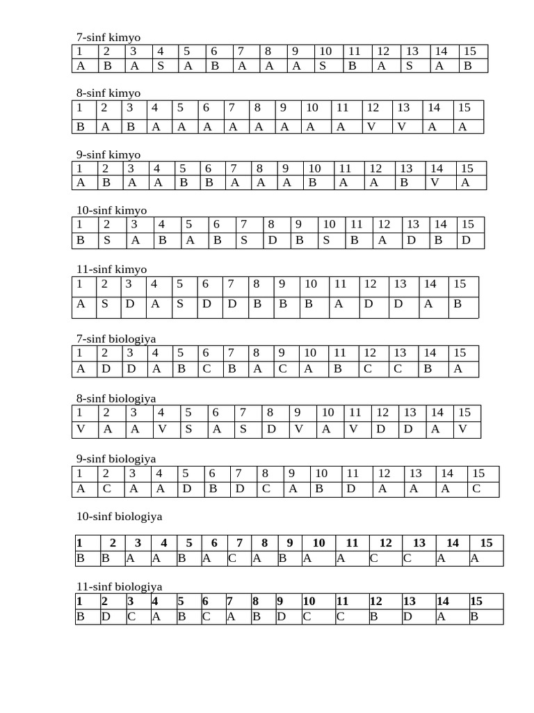 Test Javoblar | PDF