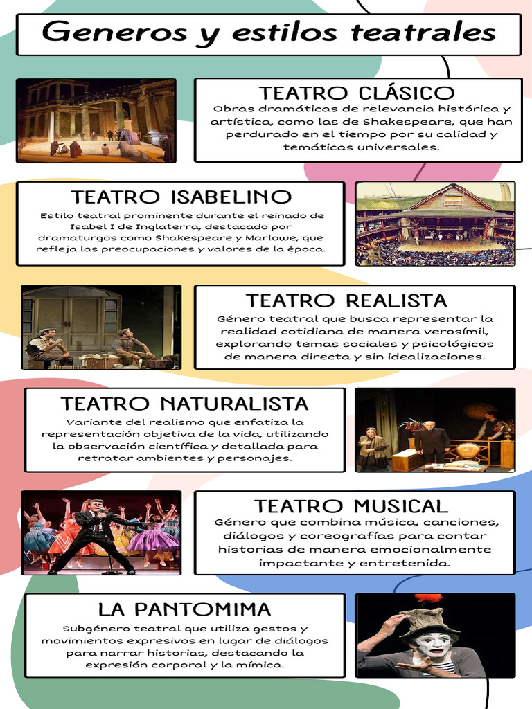 Tipos de Representaciones Teatrales | PDF | Teatro | Realismo (Artes)