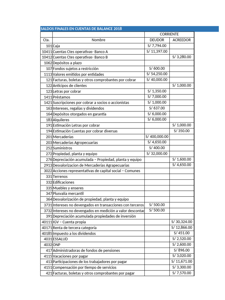 Casuística de Esf-Notas | PDF | Bancos | Interés