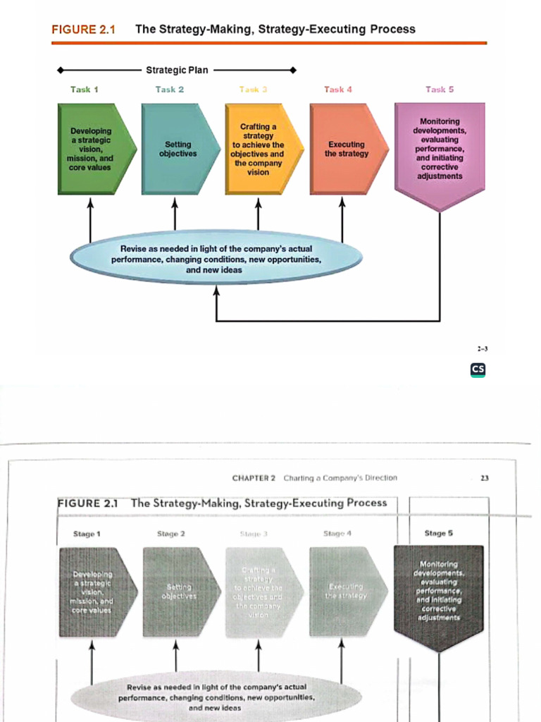 Chapter 2 Charting A Company's Direction | PDF