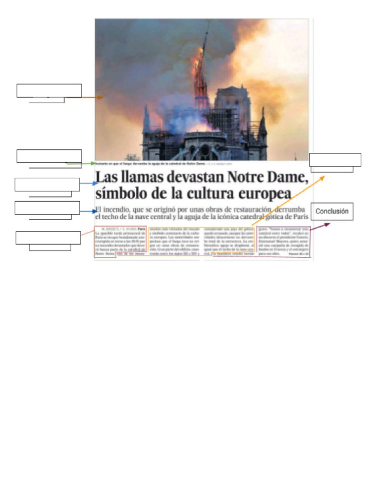 Act - Textos Periodísticos | PDF