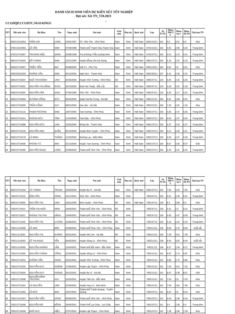 2a439 DS DU KIEN XET TN - T10.2023 | PDF