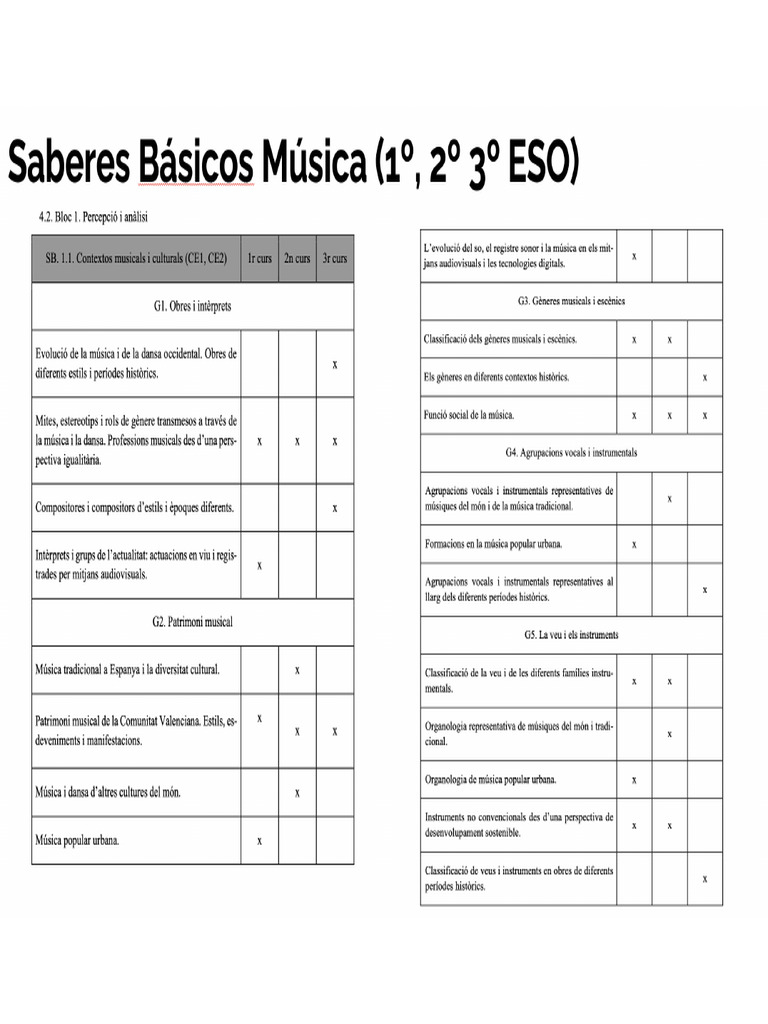 Saberes Básicos ESO | PDF