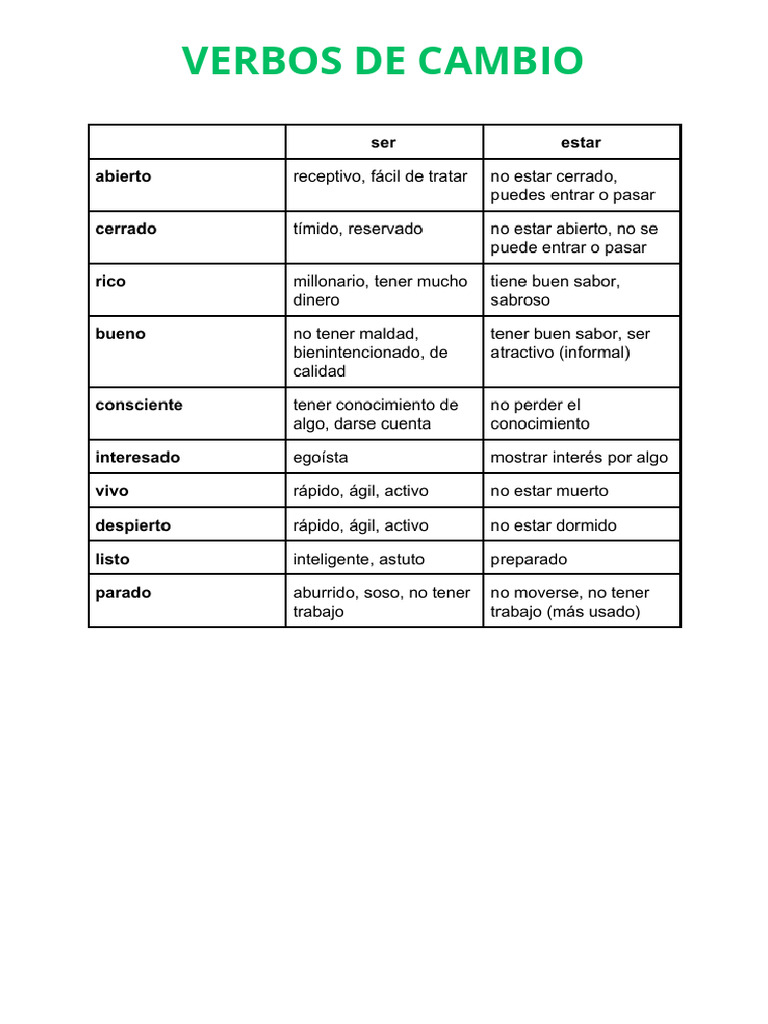 Verbos de Cambio | PDF
