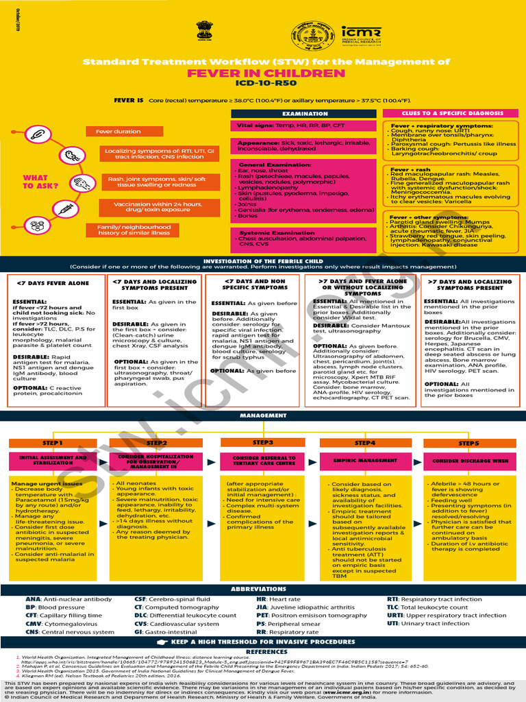 Paediatrics Fever in Children | PDF | Fever | Serology