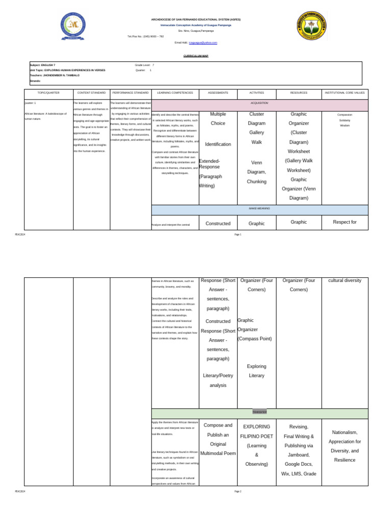 Grade 7 English Curriculum Overview | PDF | Community | Sustainability