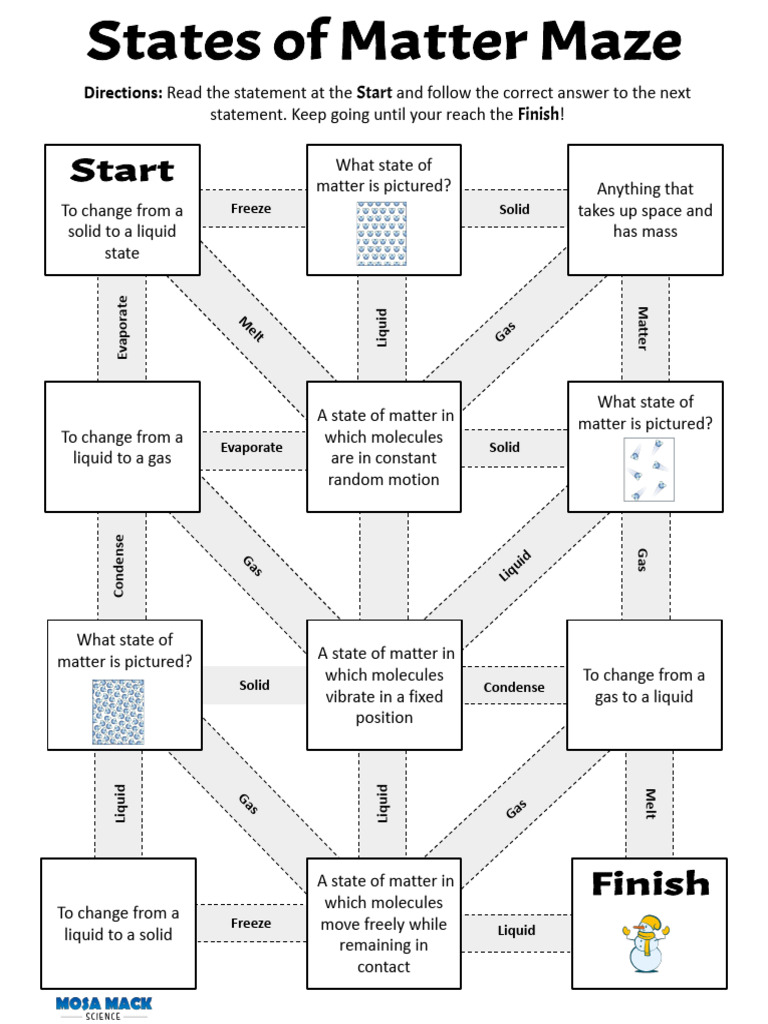 States of Matter Maze - STUDENT | PDF | Liquids | Gases