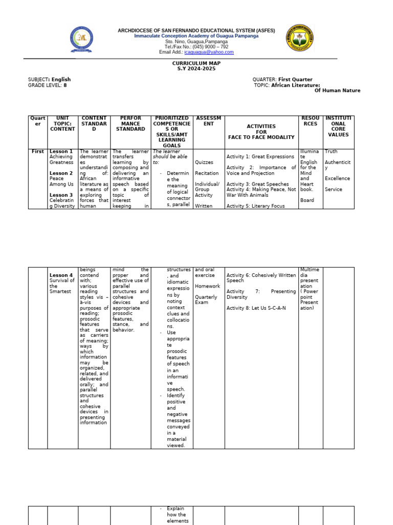 CURRICULUM MAP GARDE 8 | PDF | Learning | Word
