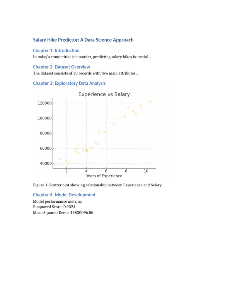 Salary Hike Report | PDF