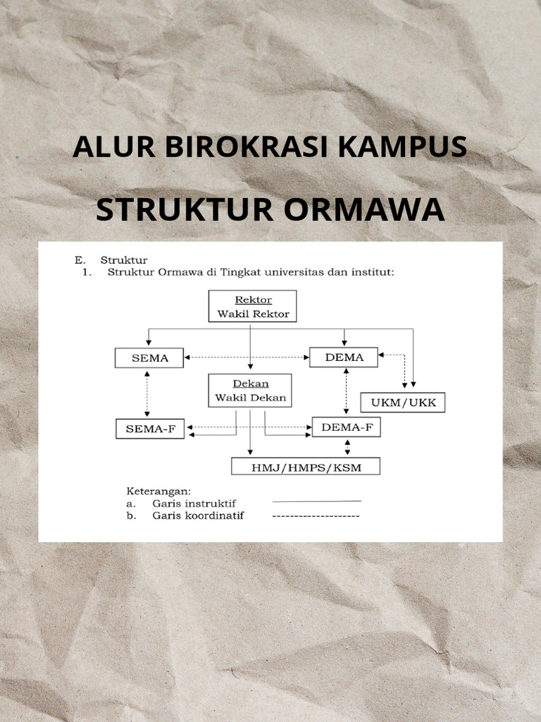 Alur Birokrasi Kampus UIN | PDF