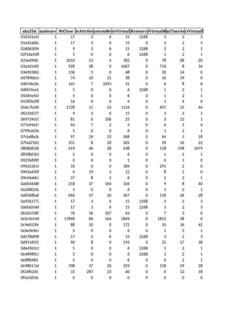 Chi2 Selected Features | PDF