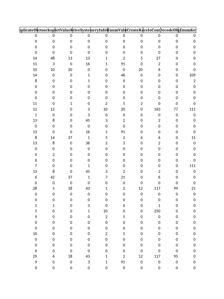 Lasso Selected Data | PDF