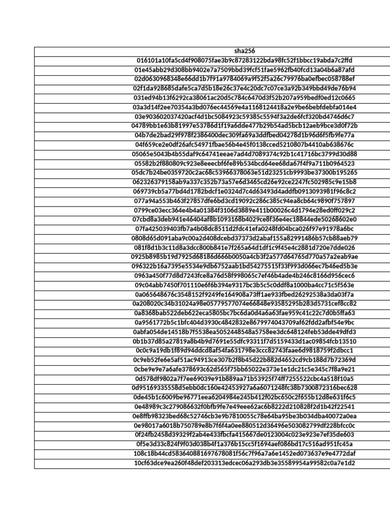 Goodware and Malware Dataset | PDF