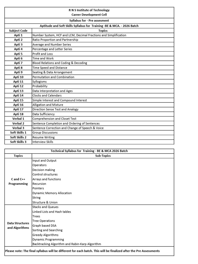 Pre Assesment Syllabus - 2026 | PDF | Algorithms | Computer Programming