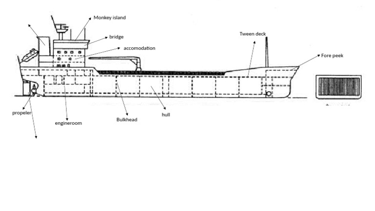 Bagian Bagian Kapal | PDF