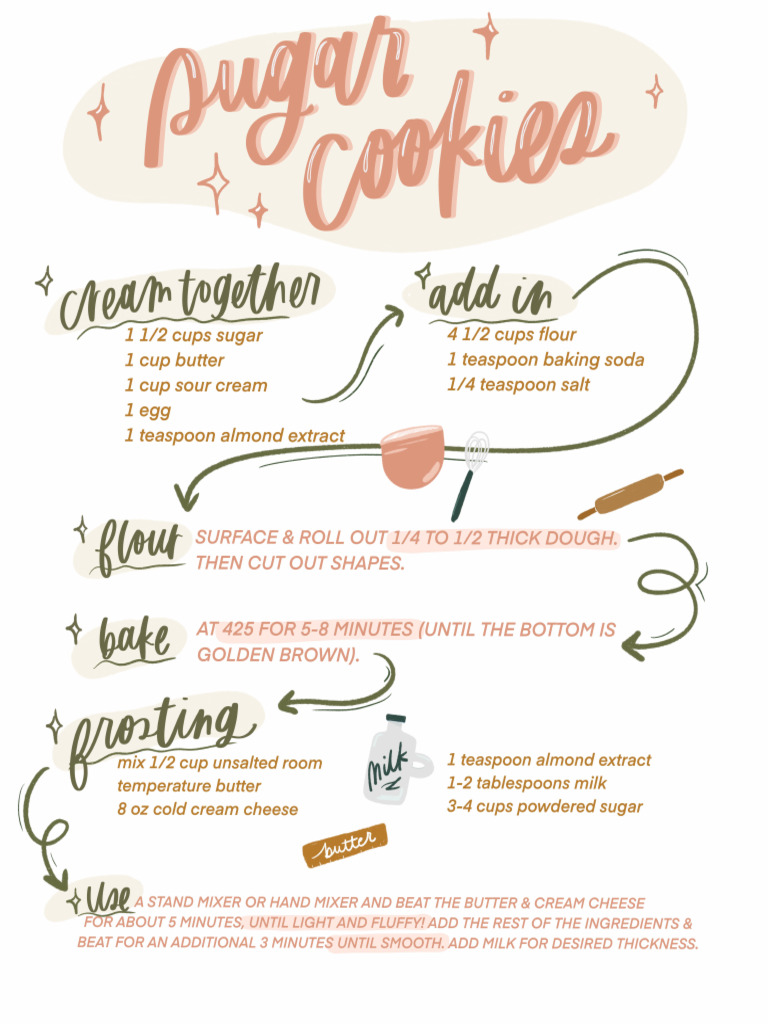 Sugar Cookie 2 - Artwork | PDF