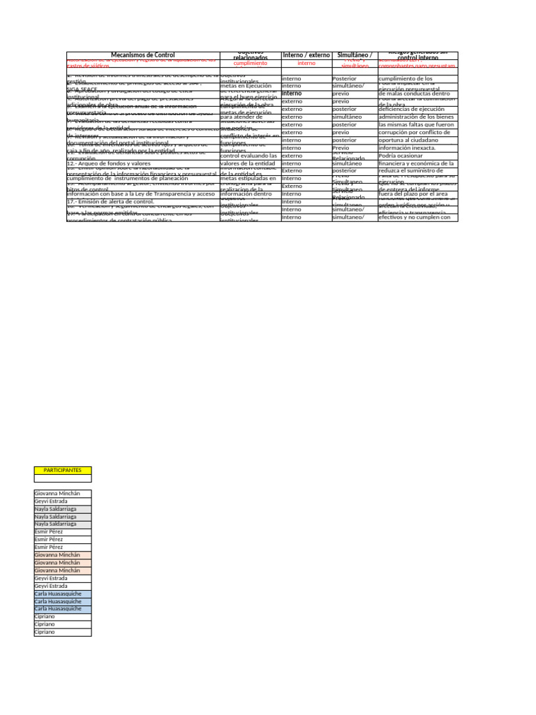 Grupo 2.trabajo Grupal - Caso SCI | PDF | Auditoría