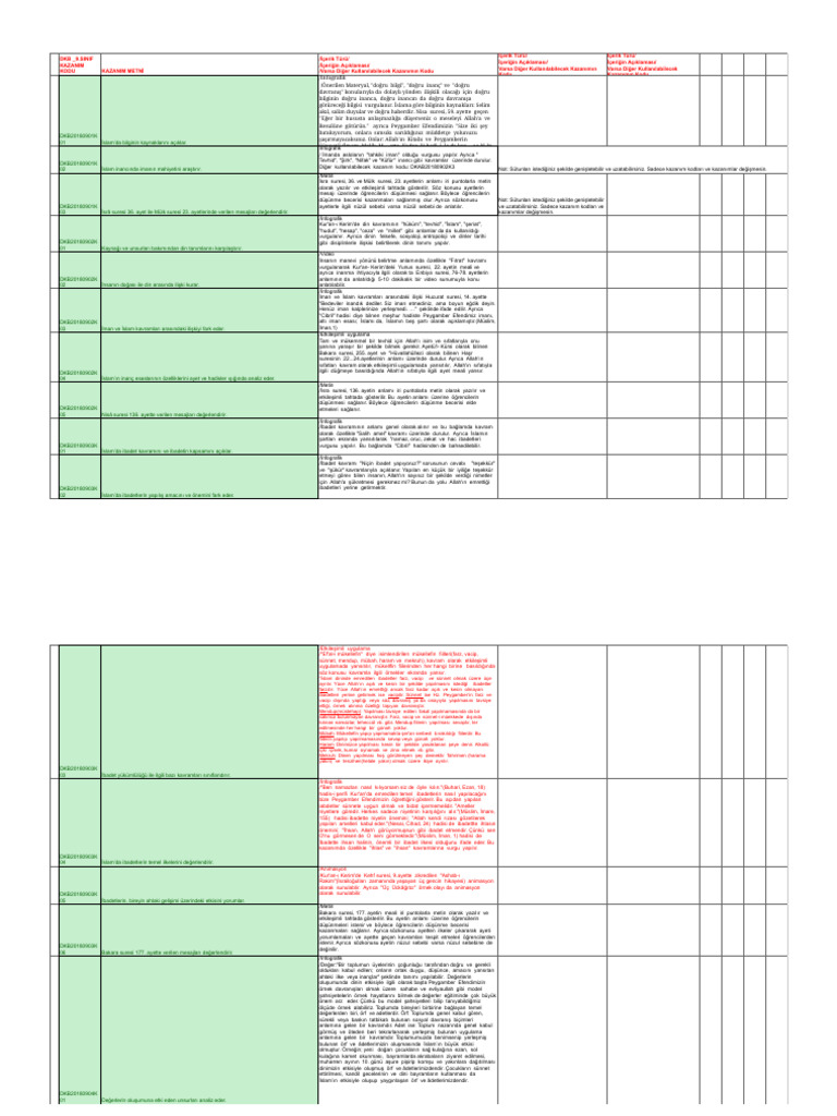 DKAB Kazanım Özetleri 9-12 (Emin BALI) | PDF