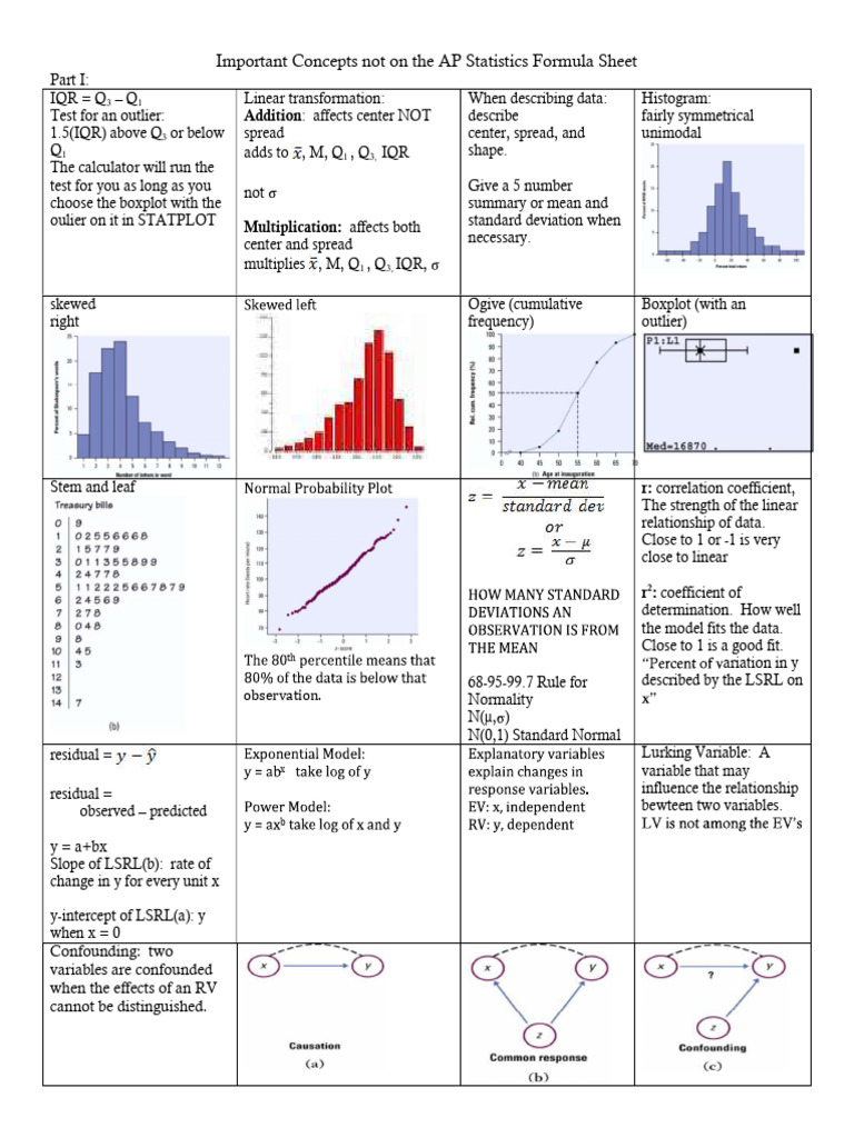 AP Review Packet 1 - Important Concepts not on the AP Statistics Formula Sheet | PDF | Sampling ...