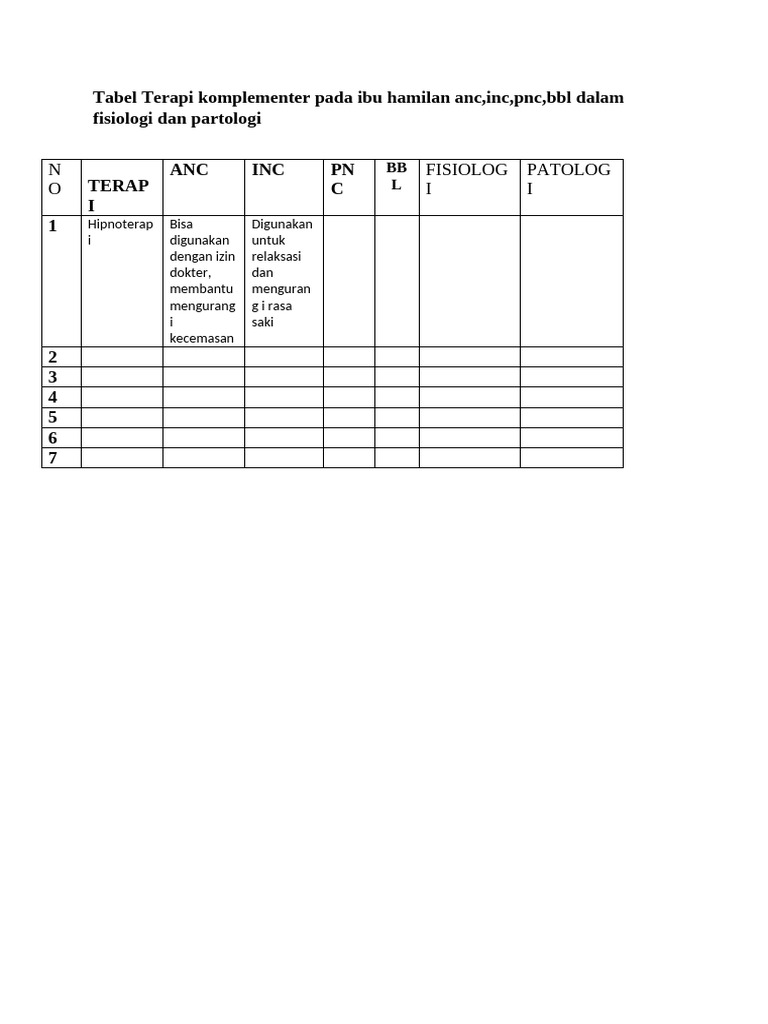 Tabel Terapi Komplementer Pada Ibu Hamilan Anc | PDF