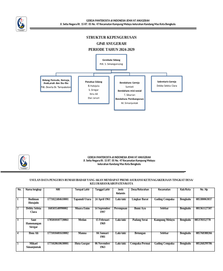 Struktur Kepengurusan Gpdi Anugerah | PDF