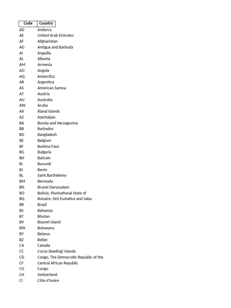 Country Code FullName List | PDF
