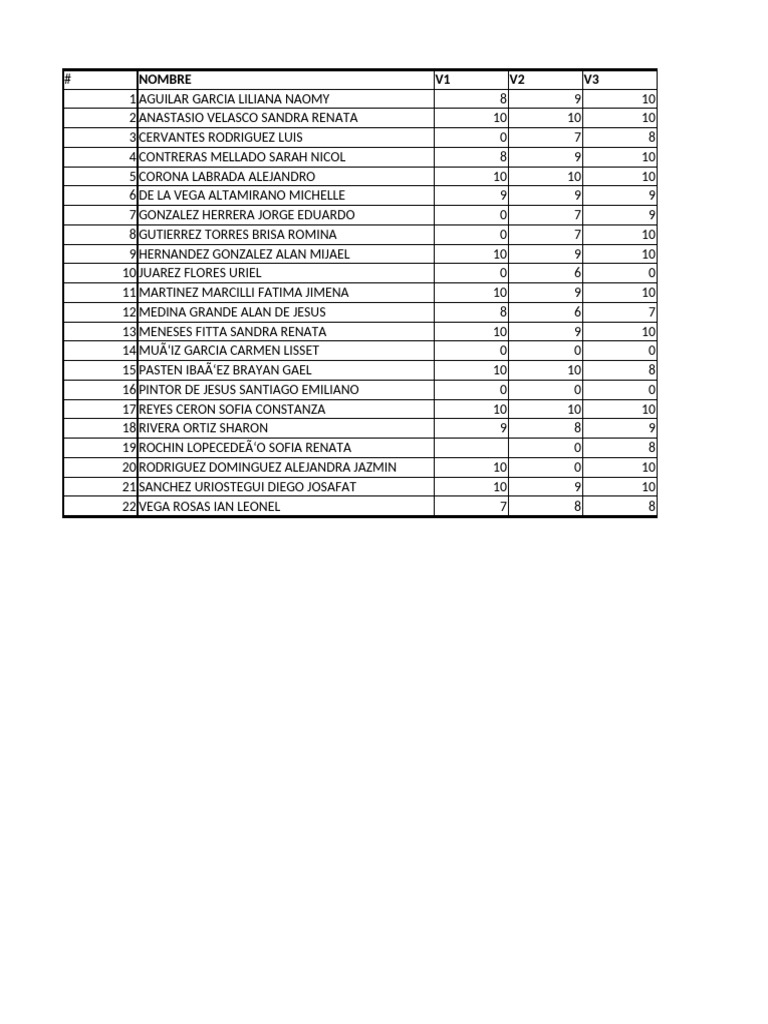 Student Performance Scores Overview | PDF
