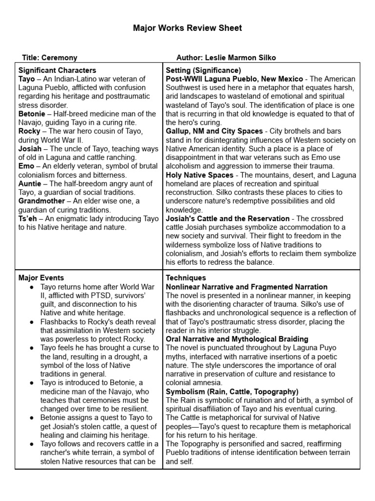 Copy of AP Literature Major Works Review Sheet (1) | PDF | Narrative