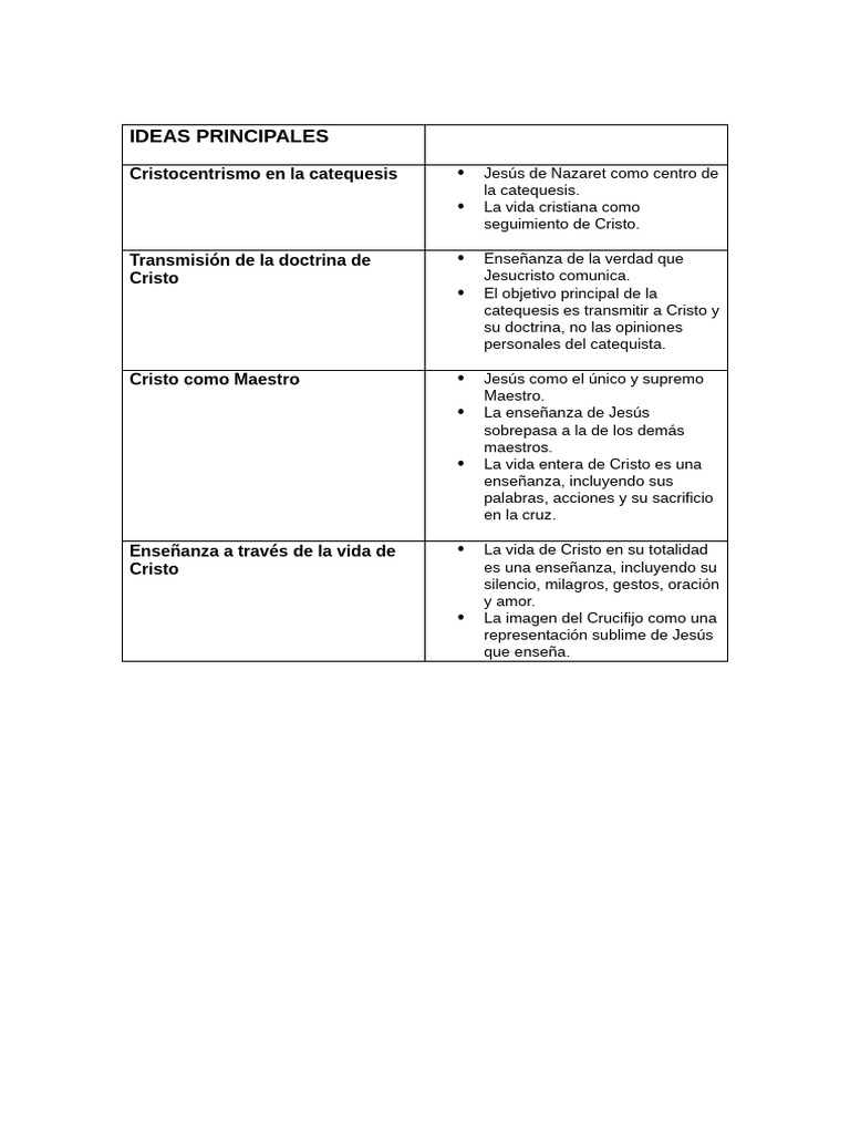 Formacion Religiosa TP1 | PDF