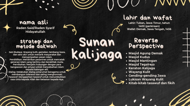 Black Doodle Tools For Generating Ideas Mind Map | PDF
