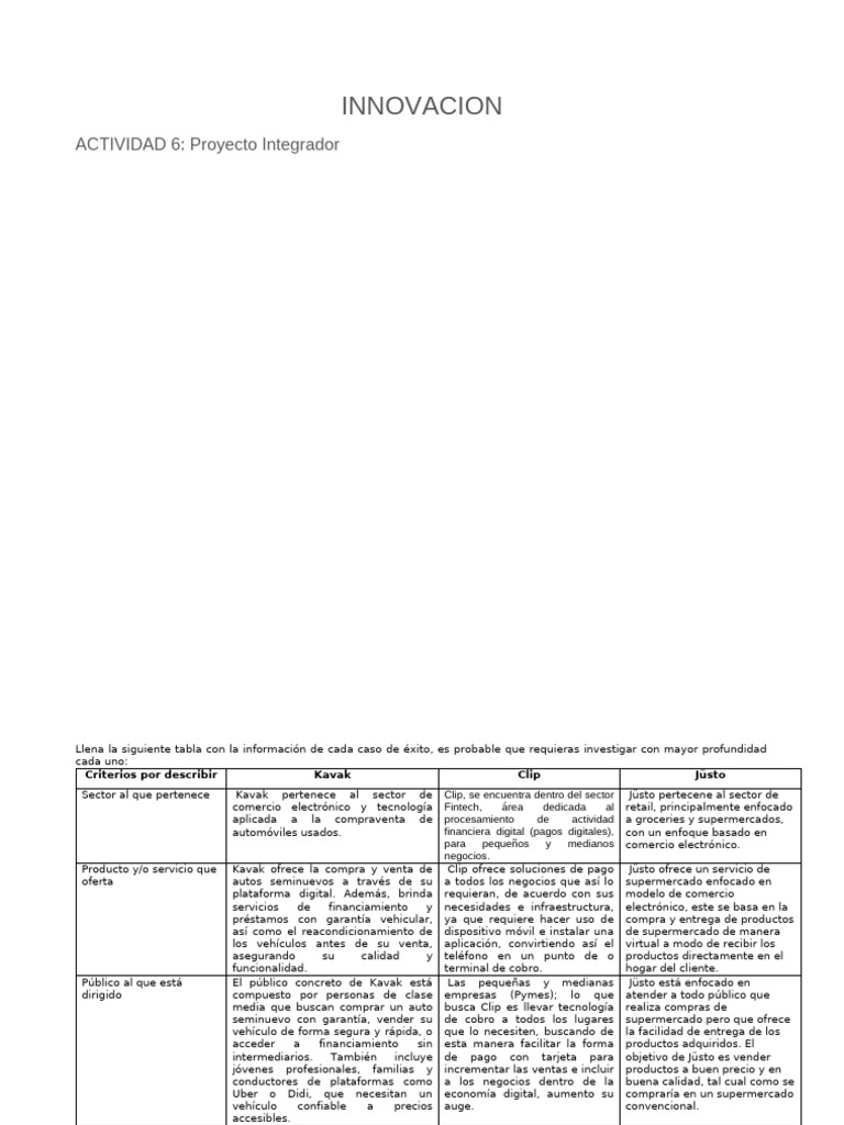 A6 Proyecto Integrador - Innovacion | PDF | Comercio electrónico | Supermercado