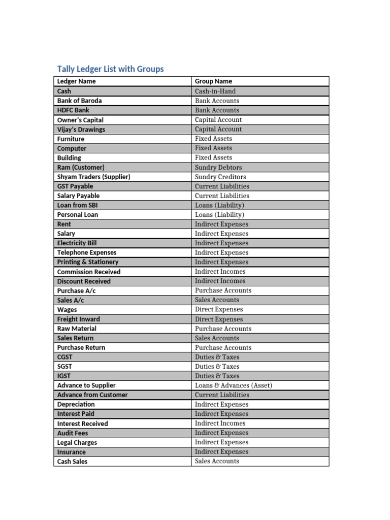 Tally Ledger List Vijay | PDF