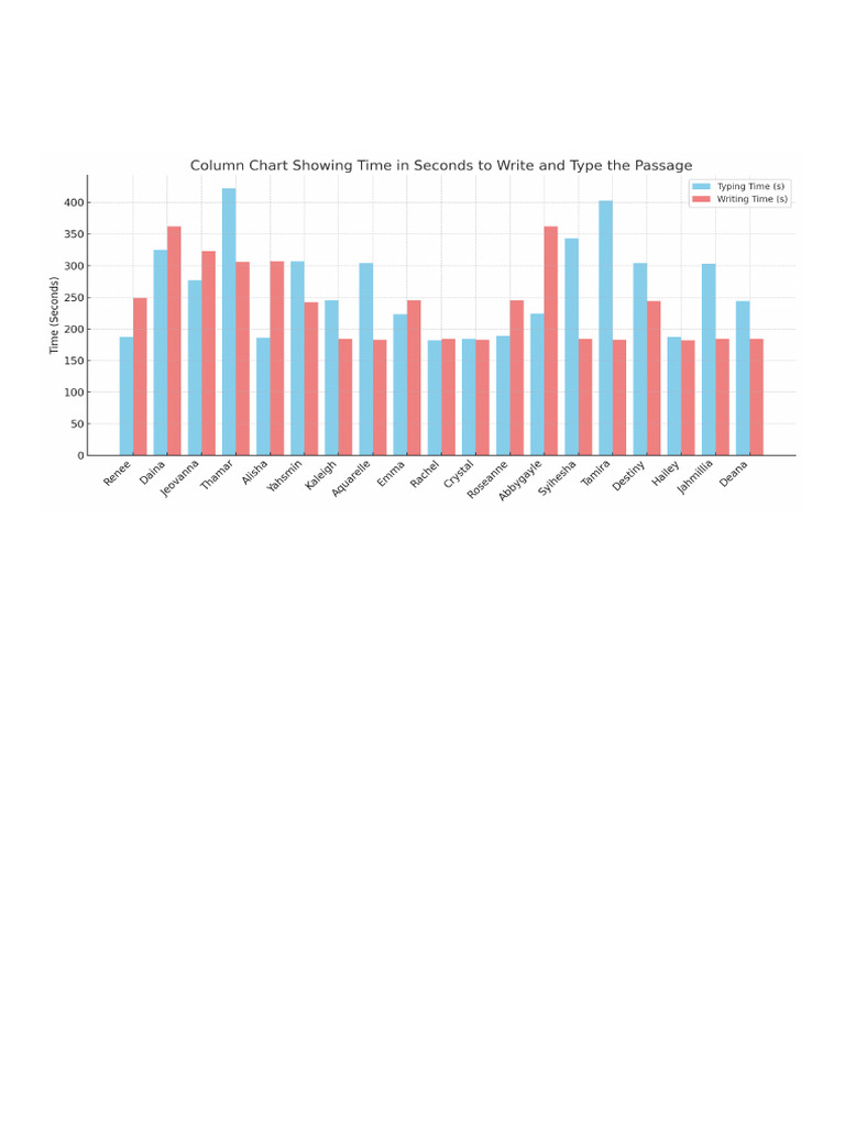 typing_vs_writing_chart | PDF