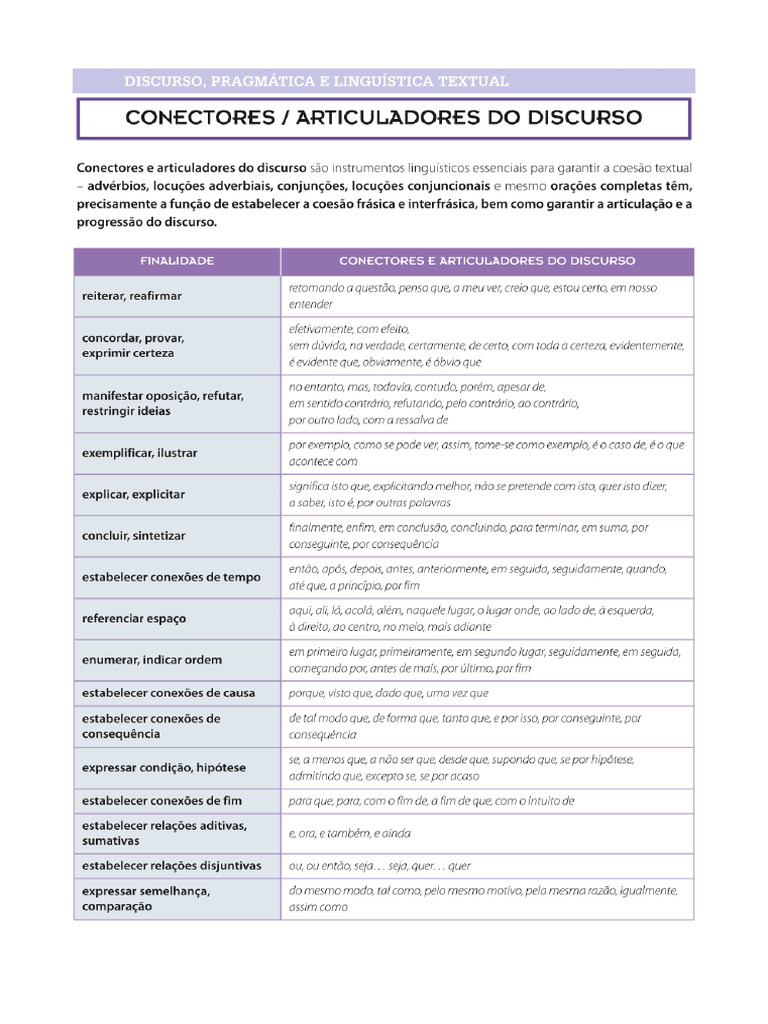 Conectores - Articuladores Do Discurso - 1 | PDF