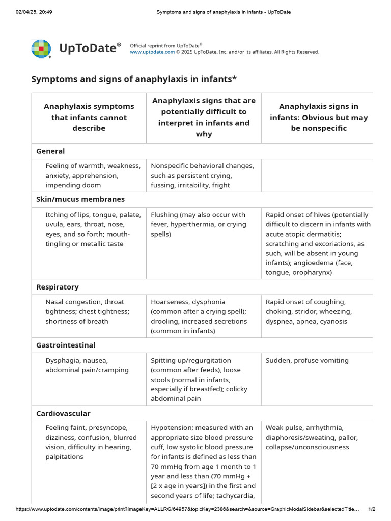 Anaphylaxis Symptoms in Infants | PDF | Diseases And Disorders ...