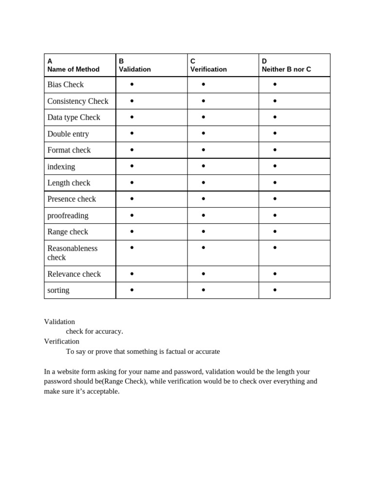 Verification and Validation 1-60341 | PDF