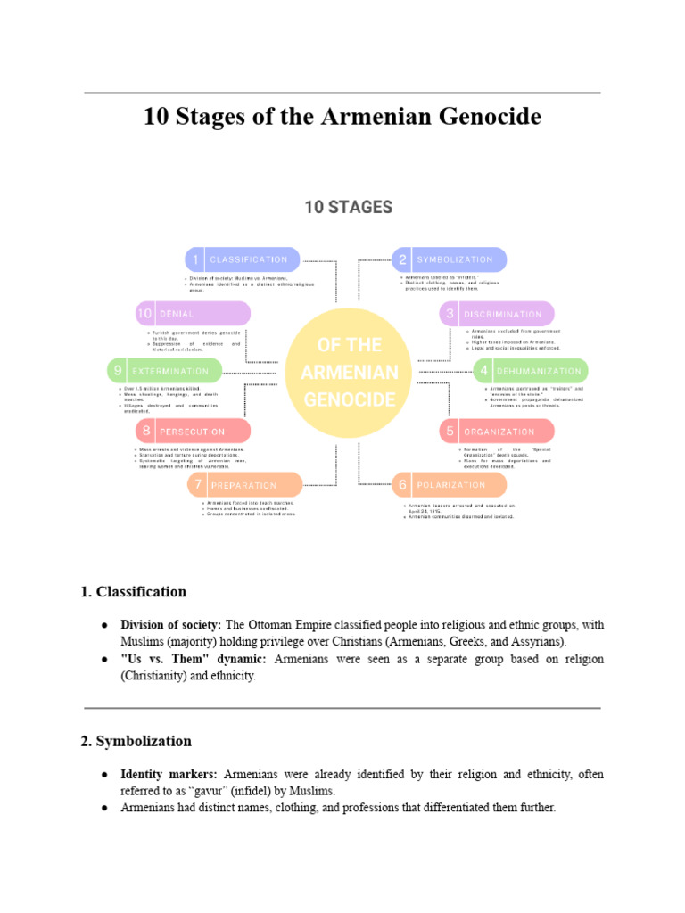 Armenian Genocide: Stages and Classification | PDF | Armenian Genocide ...