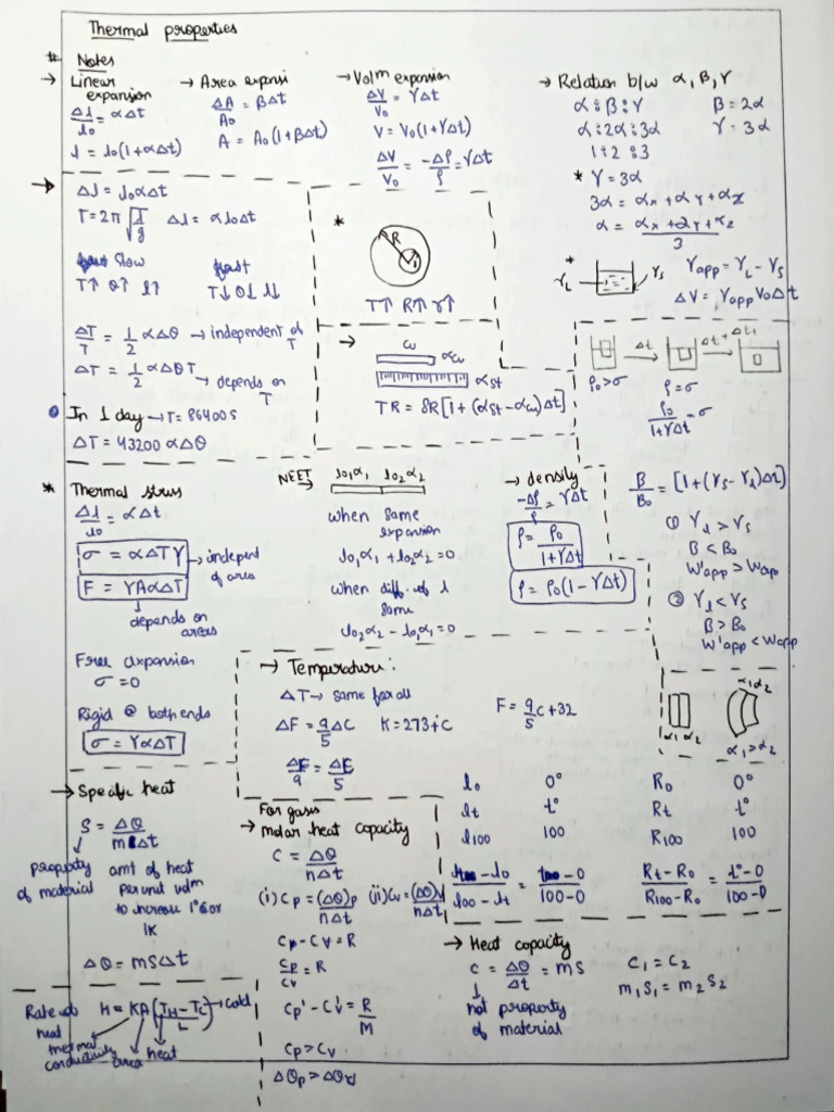 Thermal Properties of Matter Notes | PDF