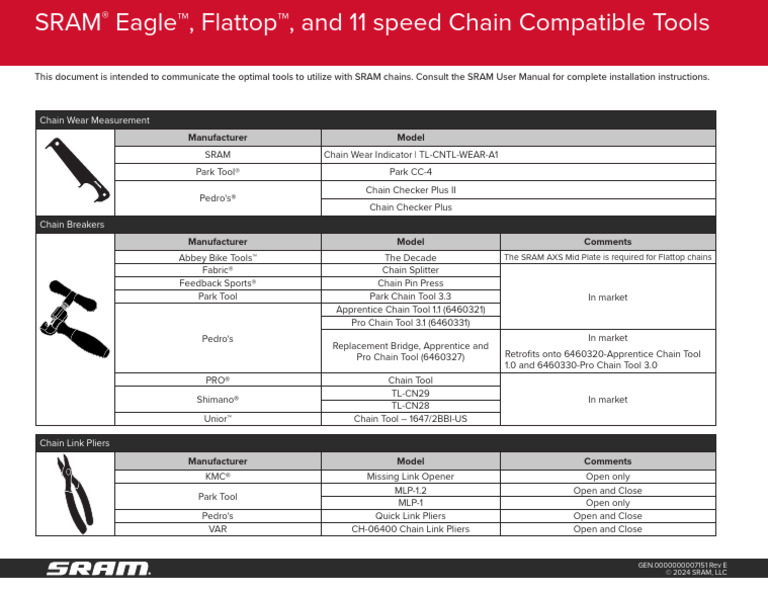 SRAM Chain Compatibility Tools Guide | PDF