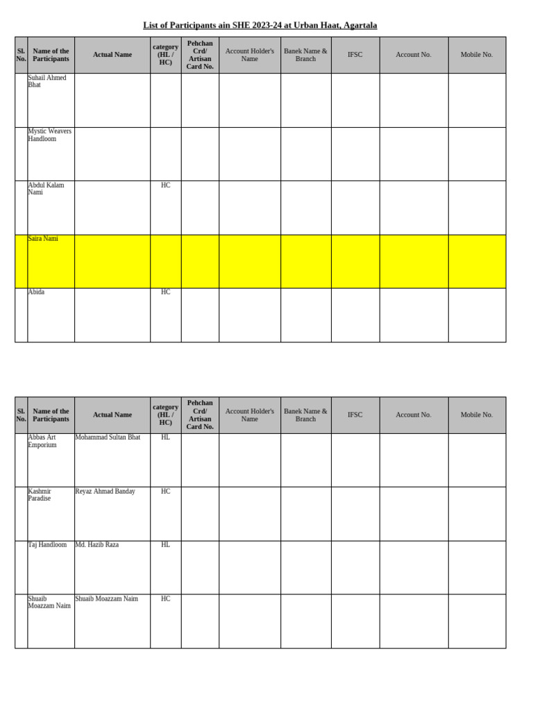 List of Ben - Sale Report - Participants - SHE - Agartala (THHDC) - 23 ...