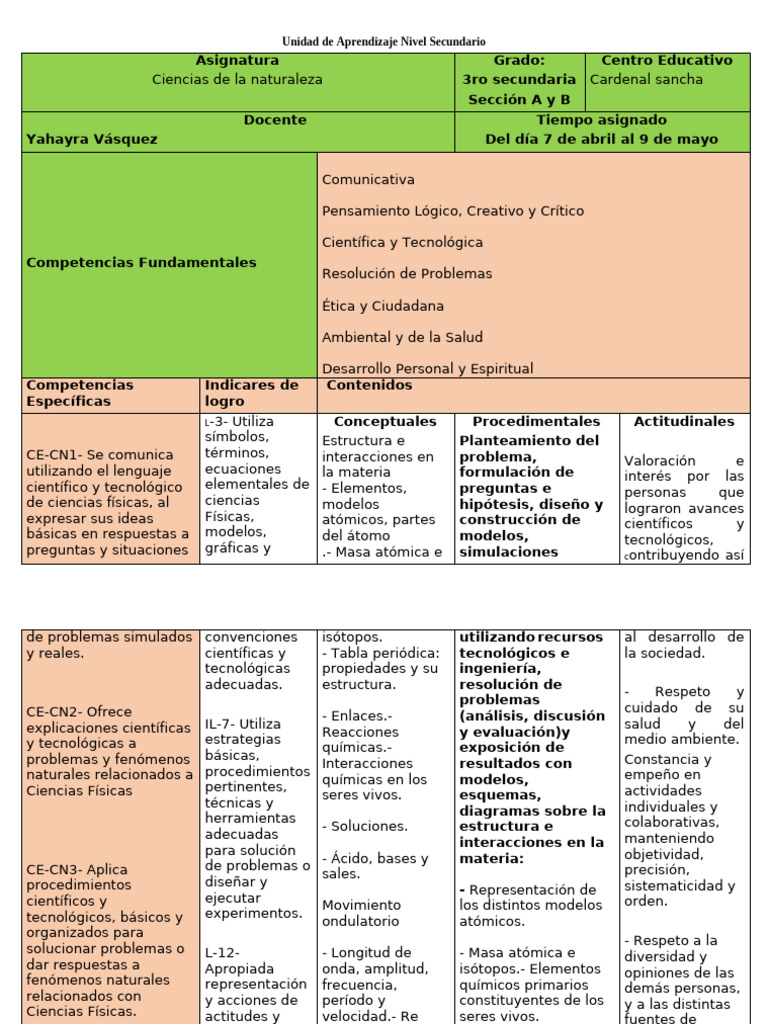 Abril PLanificacion 3ro | PDF | Química | Física