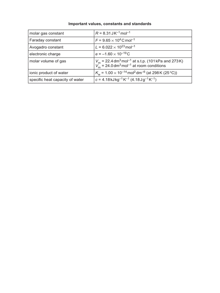 Data:Table | PDF | Atoms | Metals